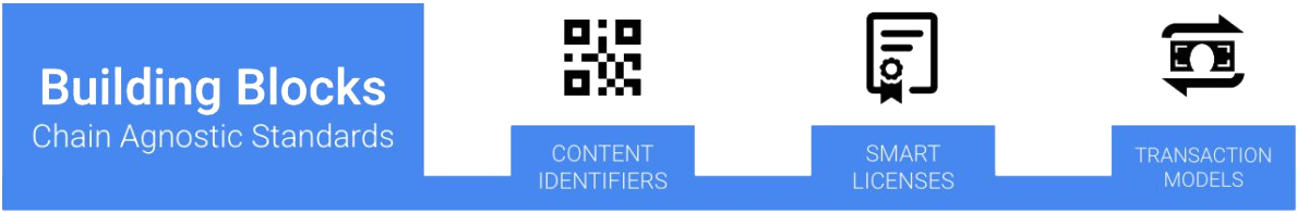 Building Blocks – Content Blockchain